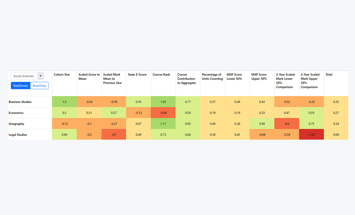 PSAM Analysis - Analyse ATAR Scores | AAS